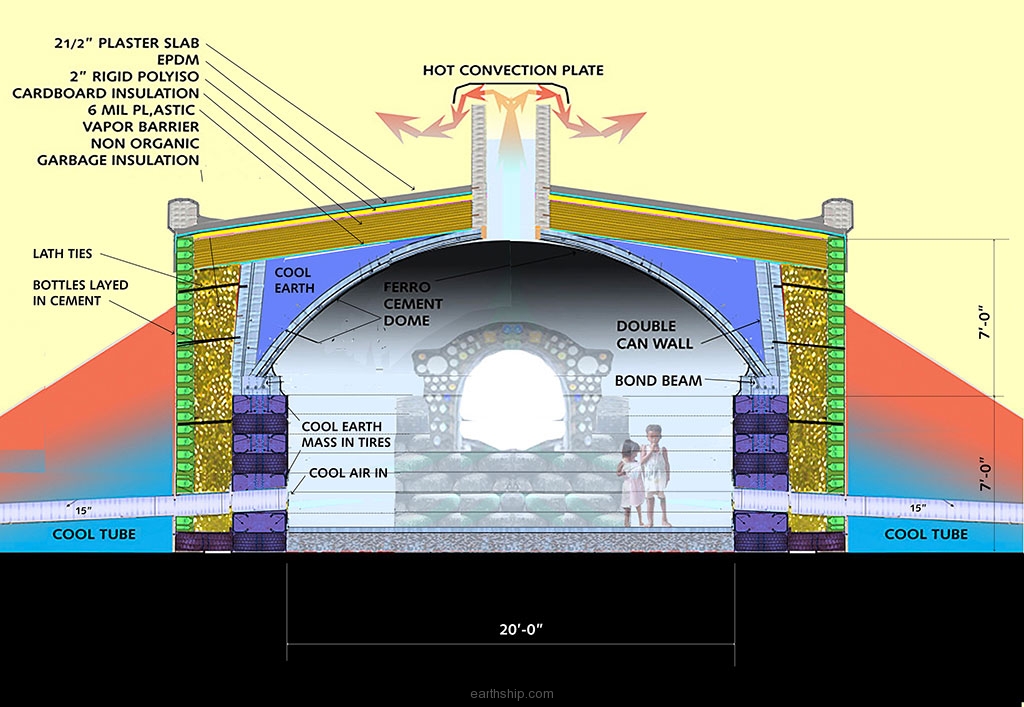 August 2020 Update - Puerto Rico Earthship Embassy - Earthship Biotecture