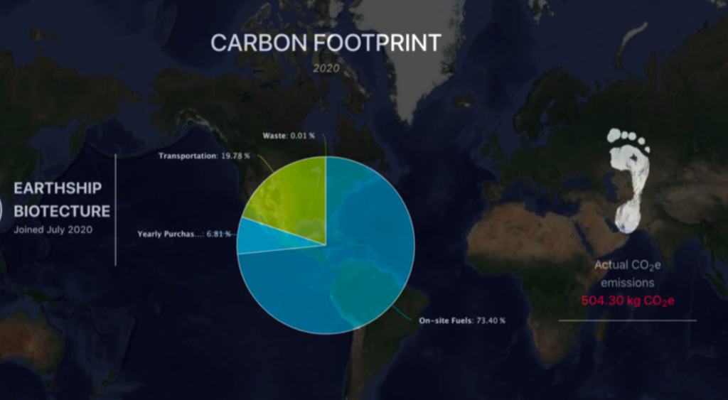 LAND FOR SALE - Earthship Biotecture